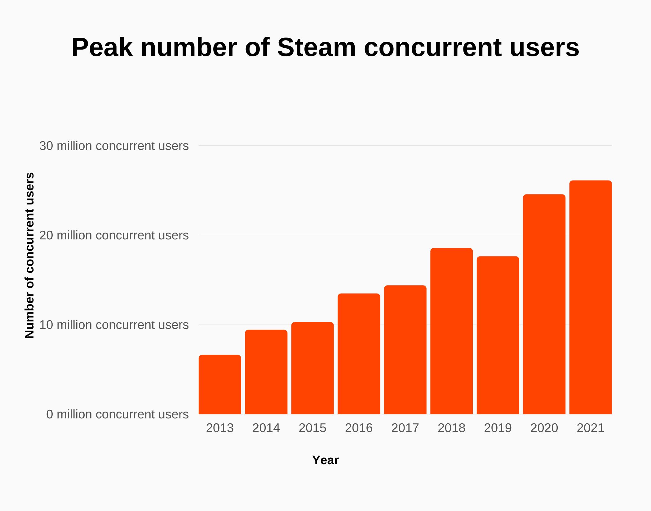 Valve Revenue and Growth Statistics (2024) - SignHouse